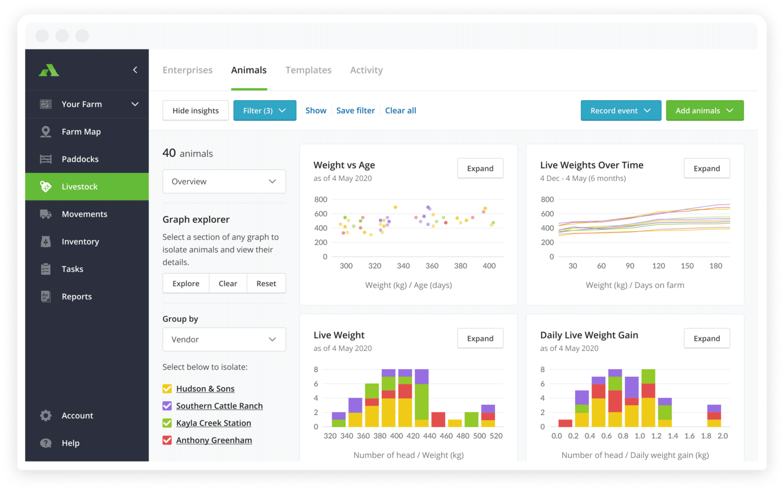 AgriWebb - Individual - Performance - 4Tags.co.nz
